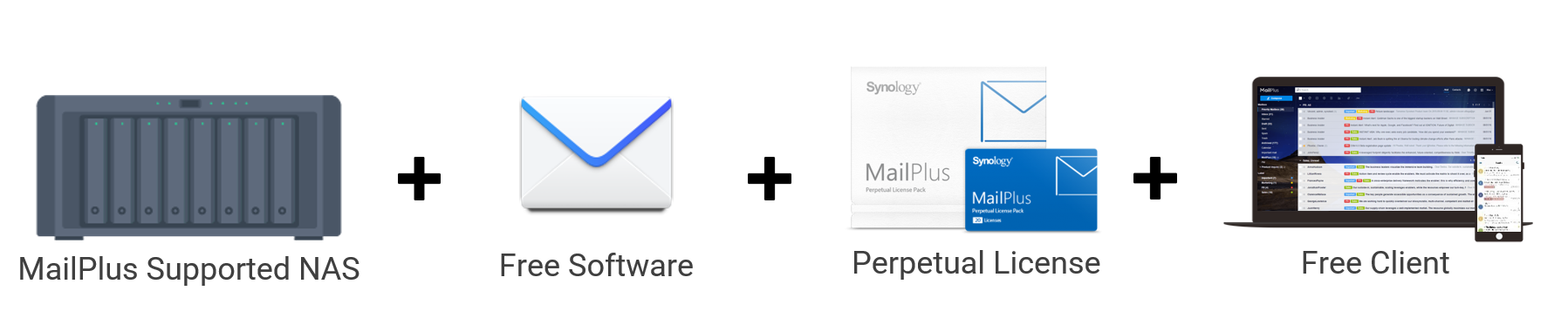 被迫升級 Microsoft Exchange 前，你應該先認識 Synology MailPlus