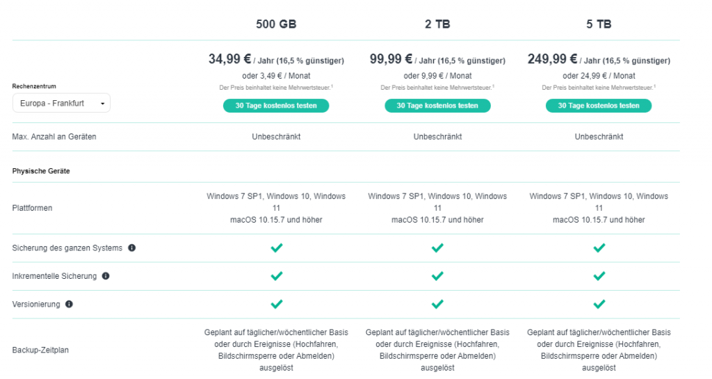 Backup erstellen mit externer Festplatte, Cloud oder NAS? 3 Möglichkeiten