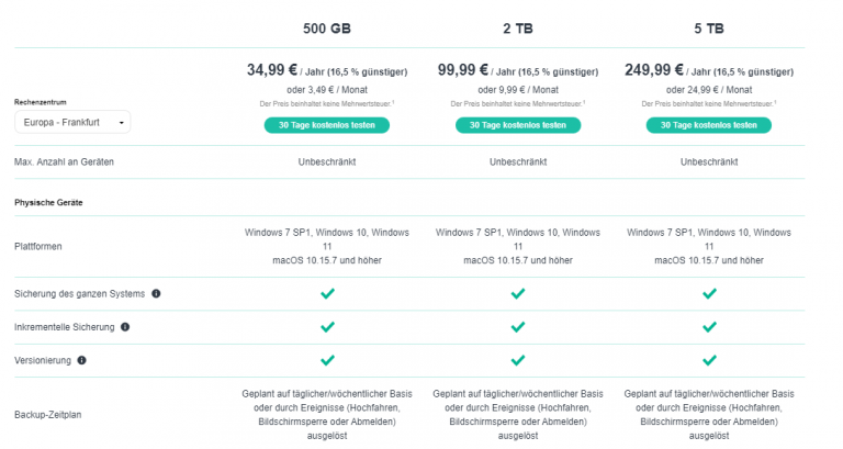 Backup erstellen mit externer Festplatte, Cloud oder NAS? 3 Möglichkeiten