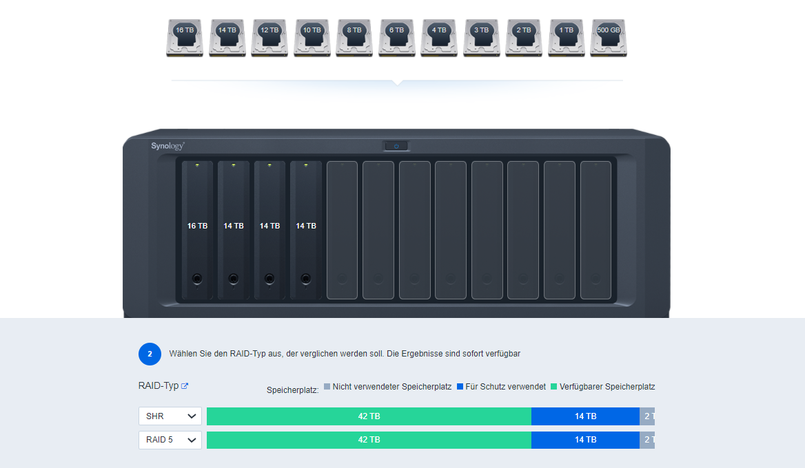 Welches NAS ist das beste für mich? Wie Sie das passende Modell finden
