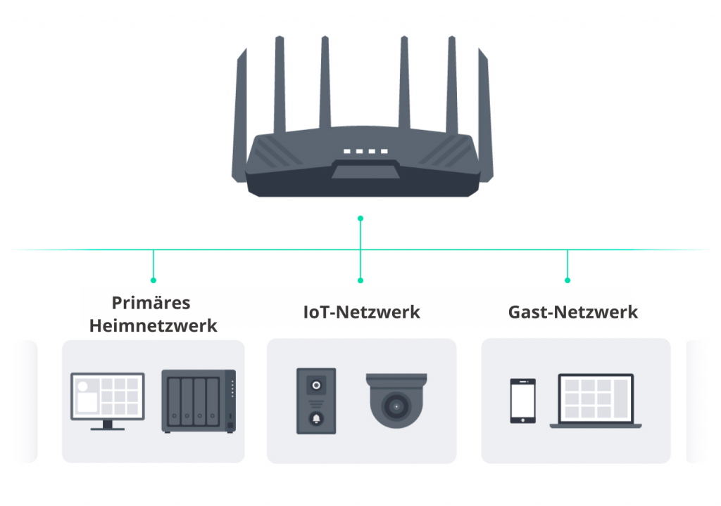 Netzwerksegmentierung. Damit sichern Sie Ihr WLAN richtig ab