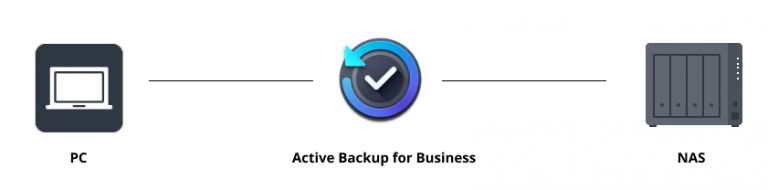 Backup-Lösungen von Synology: Wann nutze ich welche?