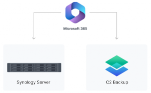 Microsoft 365 Backup: Leitfaden für Unternehmen