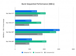 TLC vs. QLC SSDs: What are the differences?