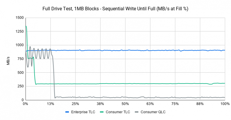 TLC vs. QLC SSDs: What are the differences?